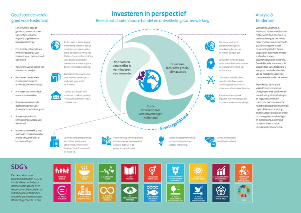 Notitie Kaag biedt meer perspectief dan verkiezingsprogramma's - Het Grote Midden Oosten Platform